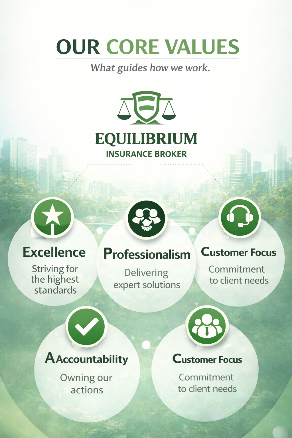 Equilibrium insurance broker